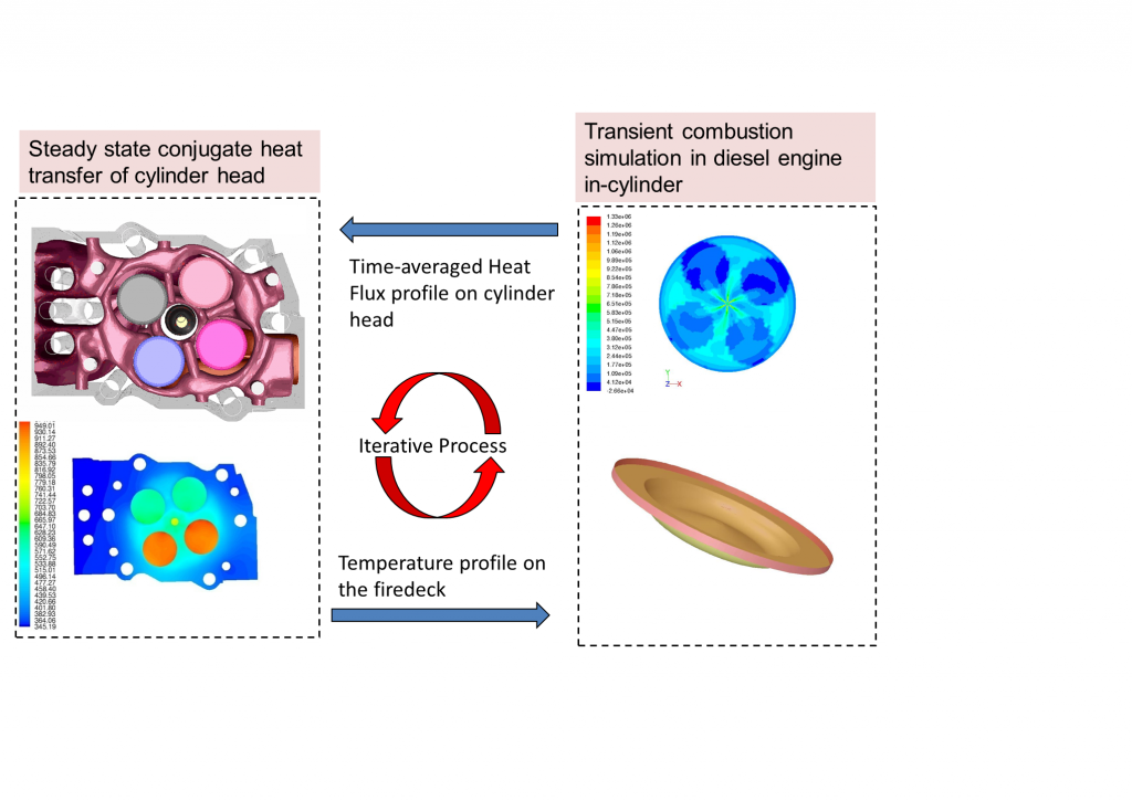 Simulation Driven Engine Cylinder Head Design Process - Auto Components ...