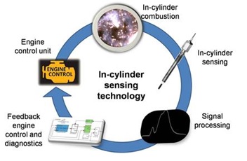 DEP announces industry’s first in-cylinder volume production combustion ...