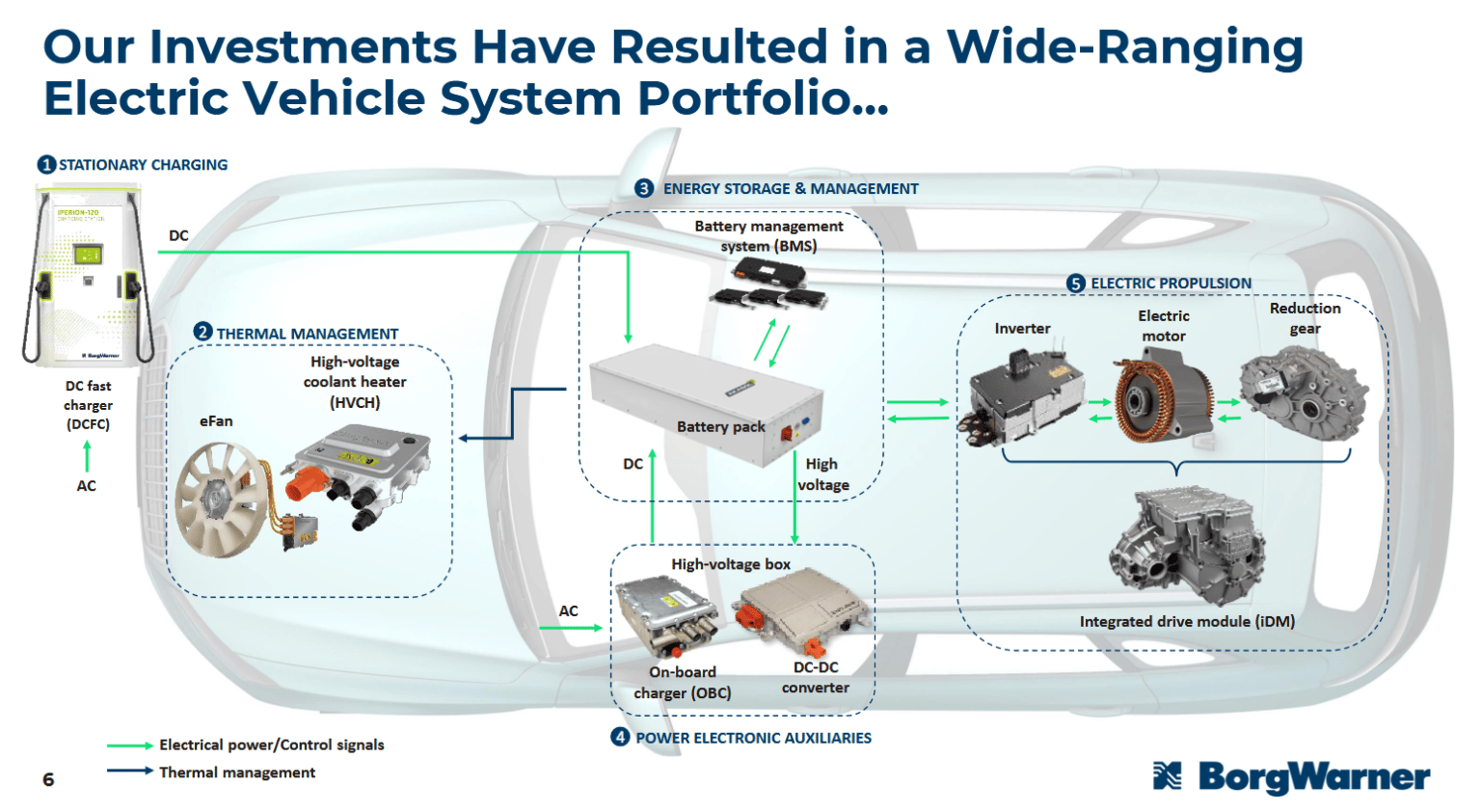 BorgWarner ‘Charging Forward’ strategy - Auto Components India