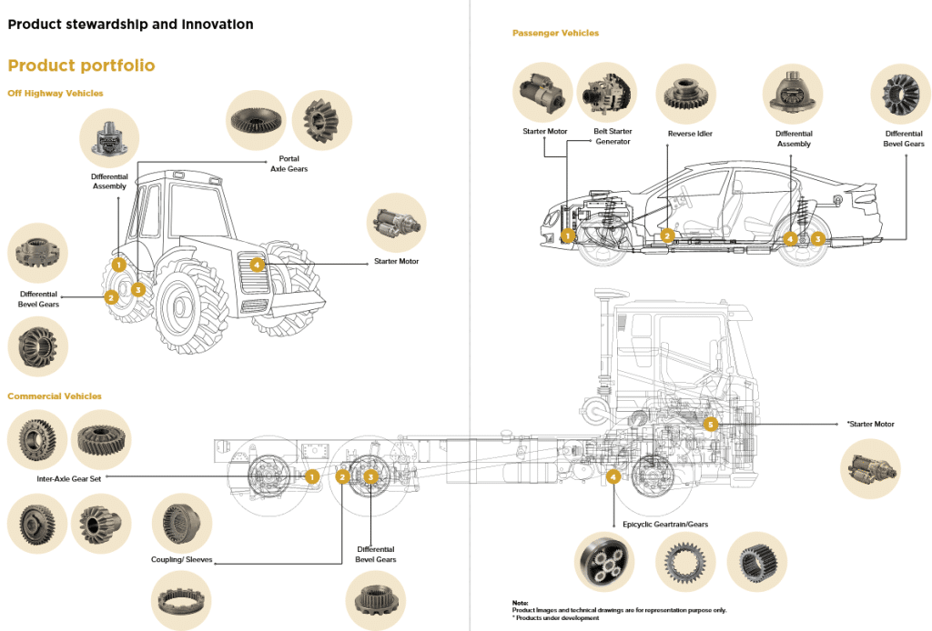 Accelerating the Future of Mobility, Sustainably- Sona Comstar - Auto ...