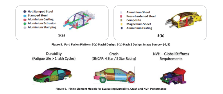 Automotive Lightweighting Technology Roadmapping – 2030 - Auto ...