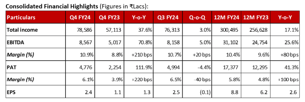 ASK Automotive Limited Delivered Robust Performance in Financial Year ...